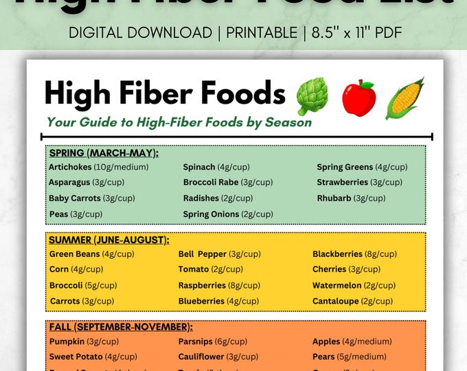 High Fiber Food Chart | High Fiber Foods | High Fiber Foodlist | Low ...