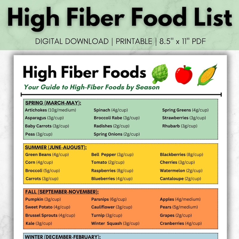High Fiber Food Chart - Etsy