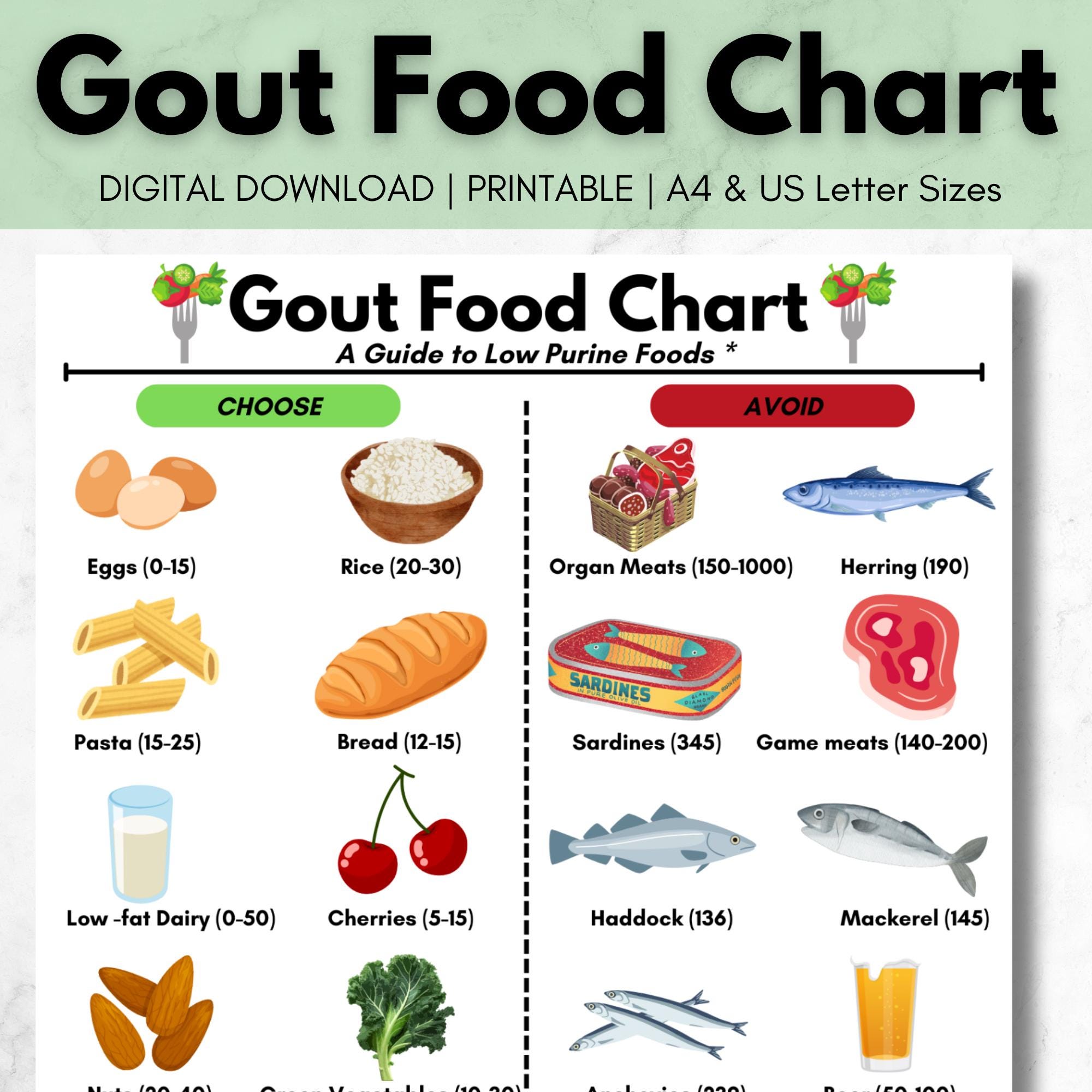 Gout Food Chart | List of Low Purine Foods | Gout Food List | Grocery ...