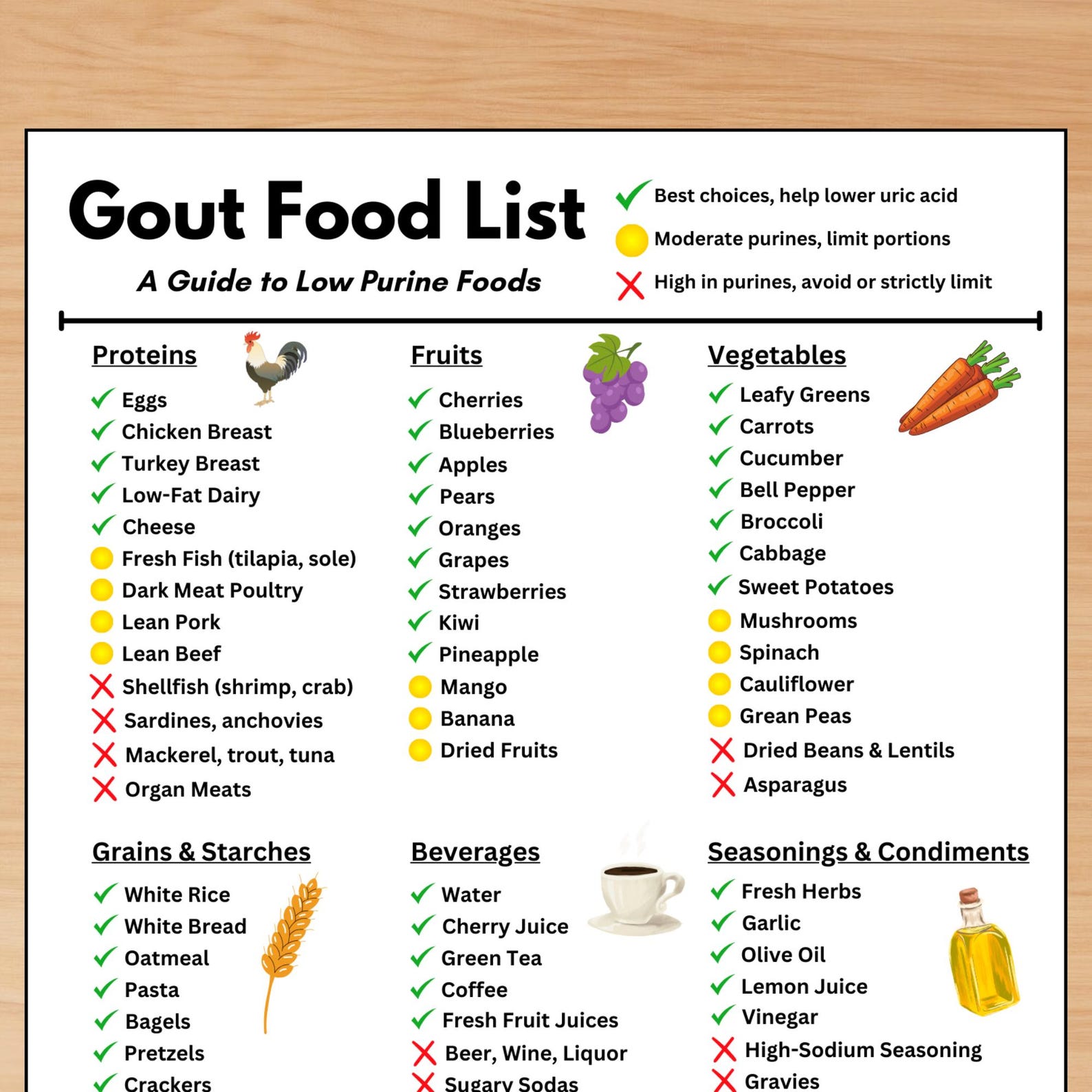 Gout Food List | Gout Food Chart | Low Purine Foods | Meal Prep Planner ...