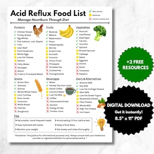 GERD Diet | Acid Reflux Food List | GERD Relief Chart | Low Acid Foods ...