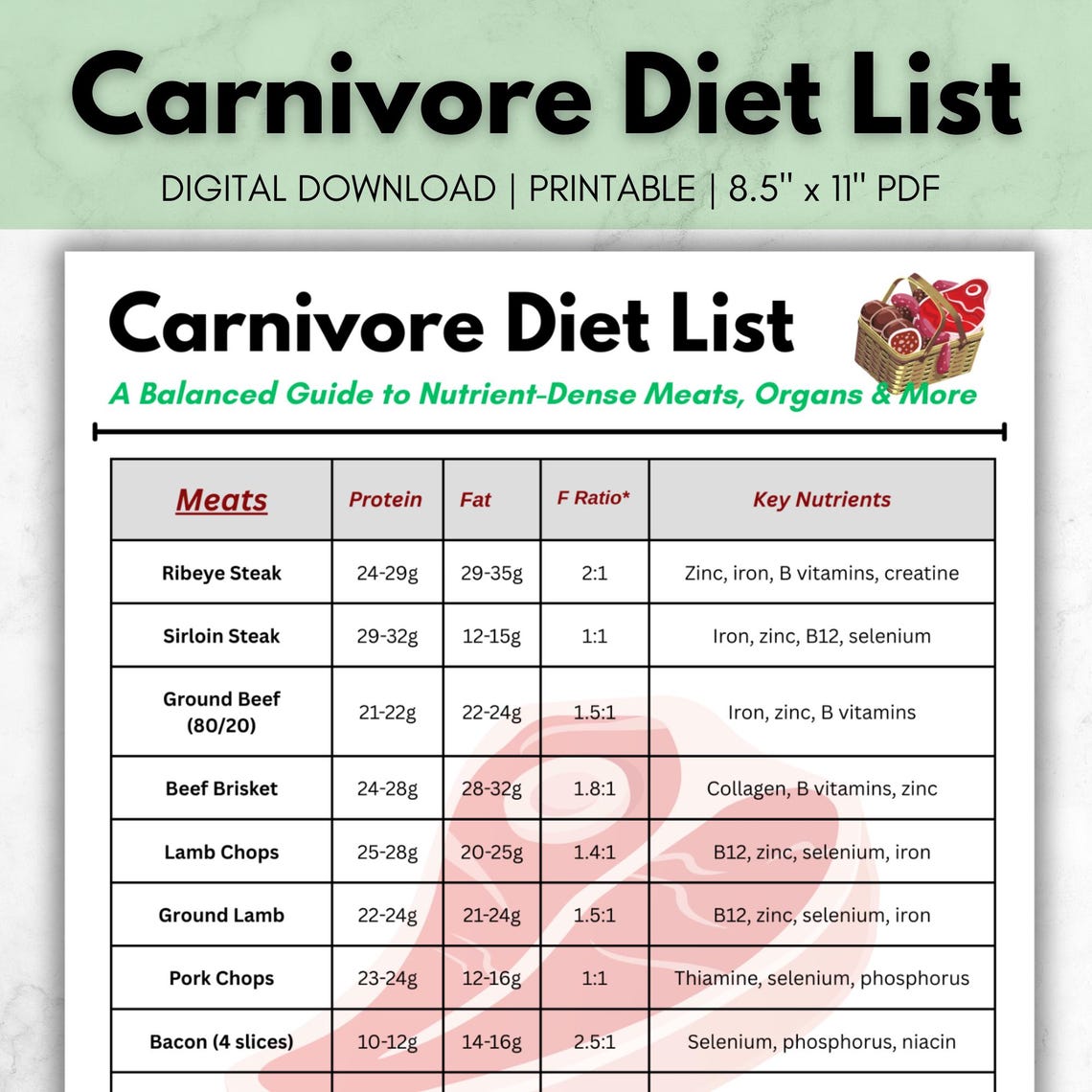 Carnivore Diet Food List | Carnivore Diet Meal Plan | High Protein ...