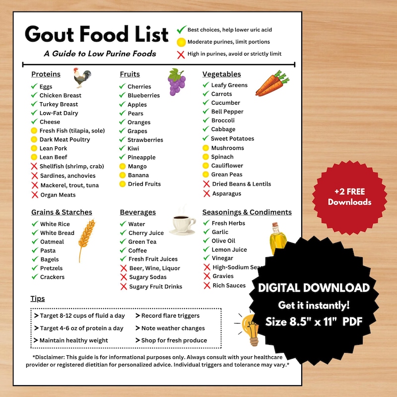 Gout Diet Plan - Etsy