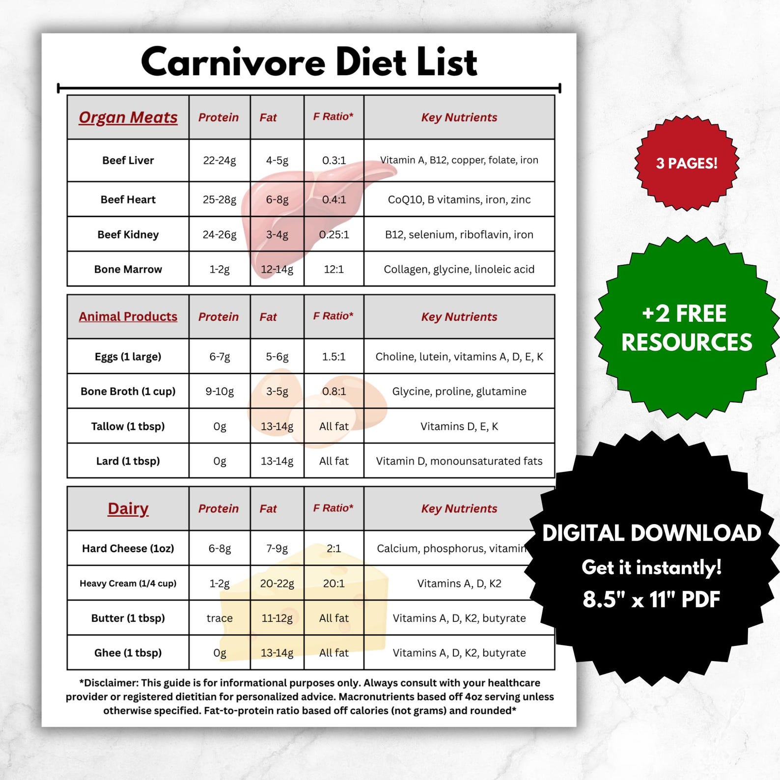 Carnivore Diet Food List | Carnivore Diet Meal Plan | High Protein ...