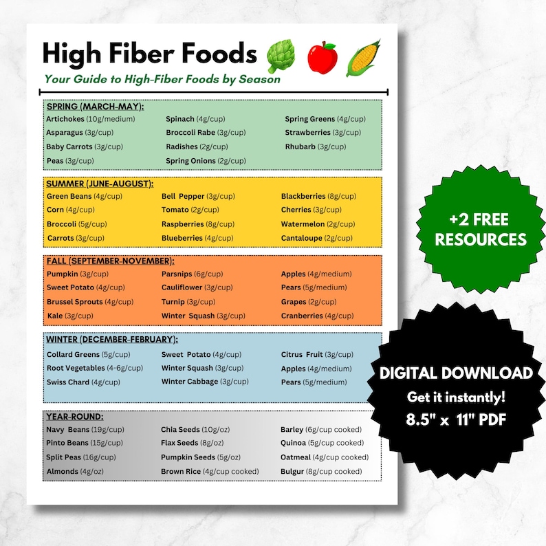 High Fiber Food Chart | High Fiber Foods | High Fiber Food List | Low ...