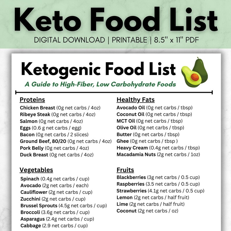 Keto Food List | Low Carb Food List | Printable Grocery Checklist ...