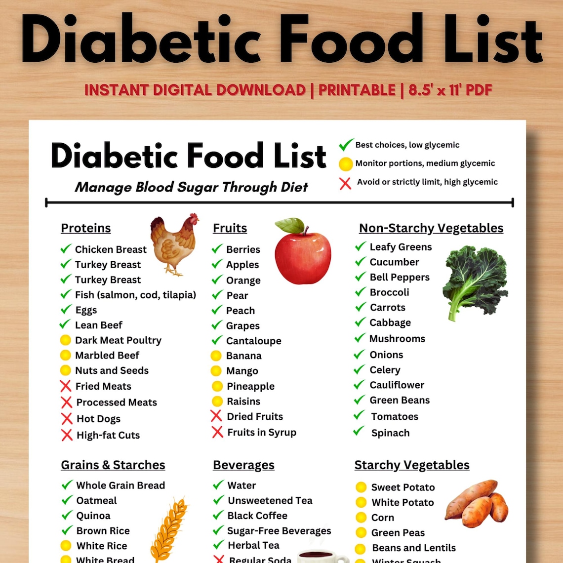 Diabetic Food Chart | Diabetes Food List | Low Carb | Meal Plan | Pre ...