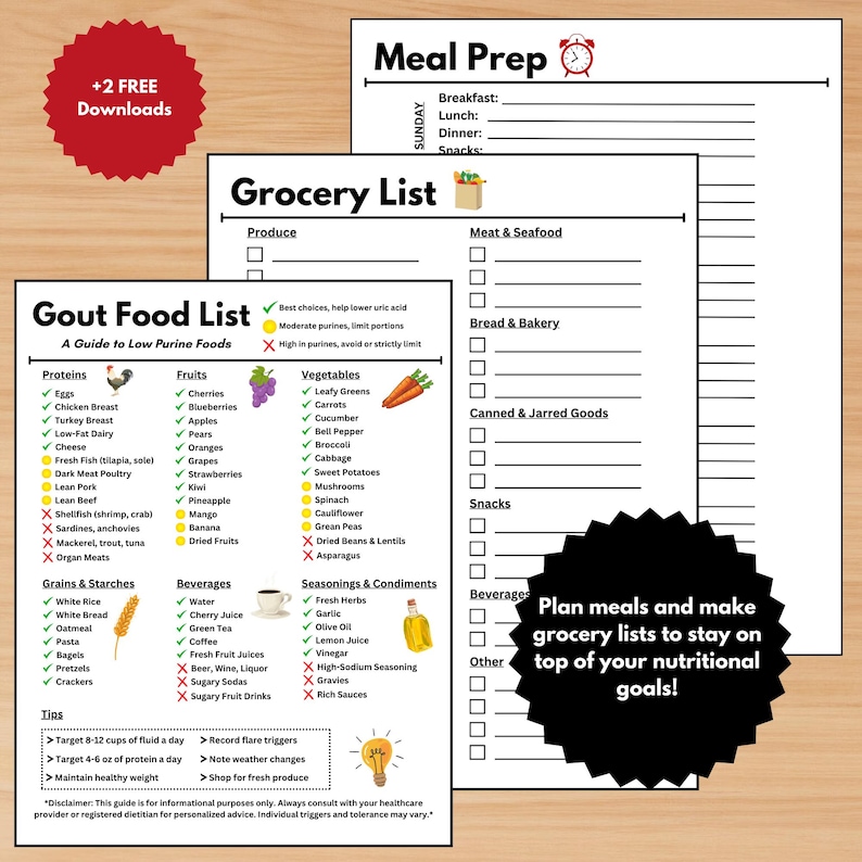Gout Food List | Gout Food Chart | Low Purine Foods | Meal Prep Planner ...