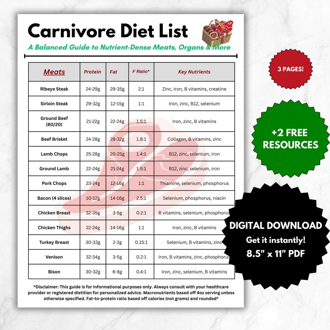 Carnivore Diet Food List | Carnivore Diet Meal Plan | High Protein ...