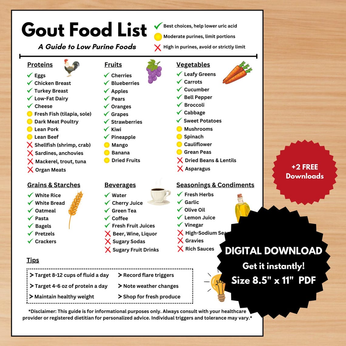 Gout Food List | Gout Food Chart | Low Purine Foods | Meal Prep Planner ...
