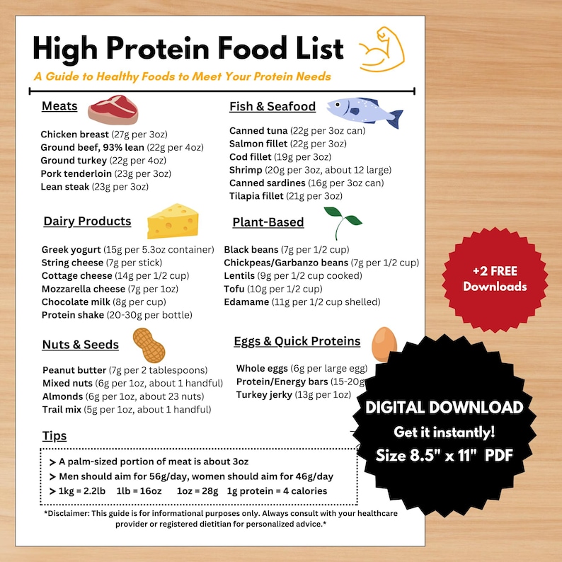 High Protein Food List | Protein Food List | Protein Tracker | Grocery ...