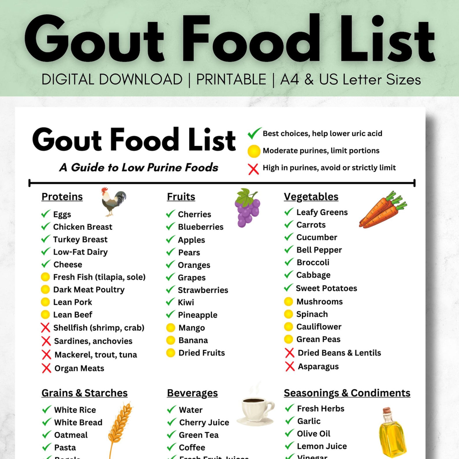 Gout Food List | Gout Food Chart | Low Purine Foods | Meal Prep Planner ...