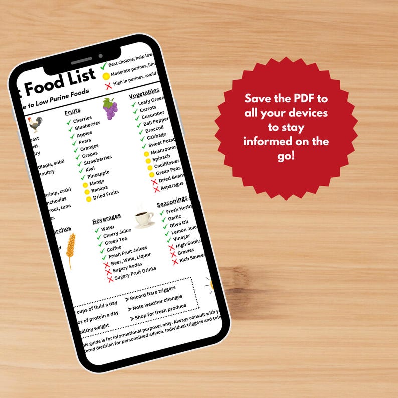 Gout Food List | Gout Food Chart | Low Purine Foods | Meal Prep Planner ...