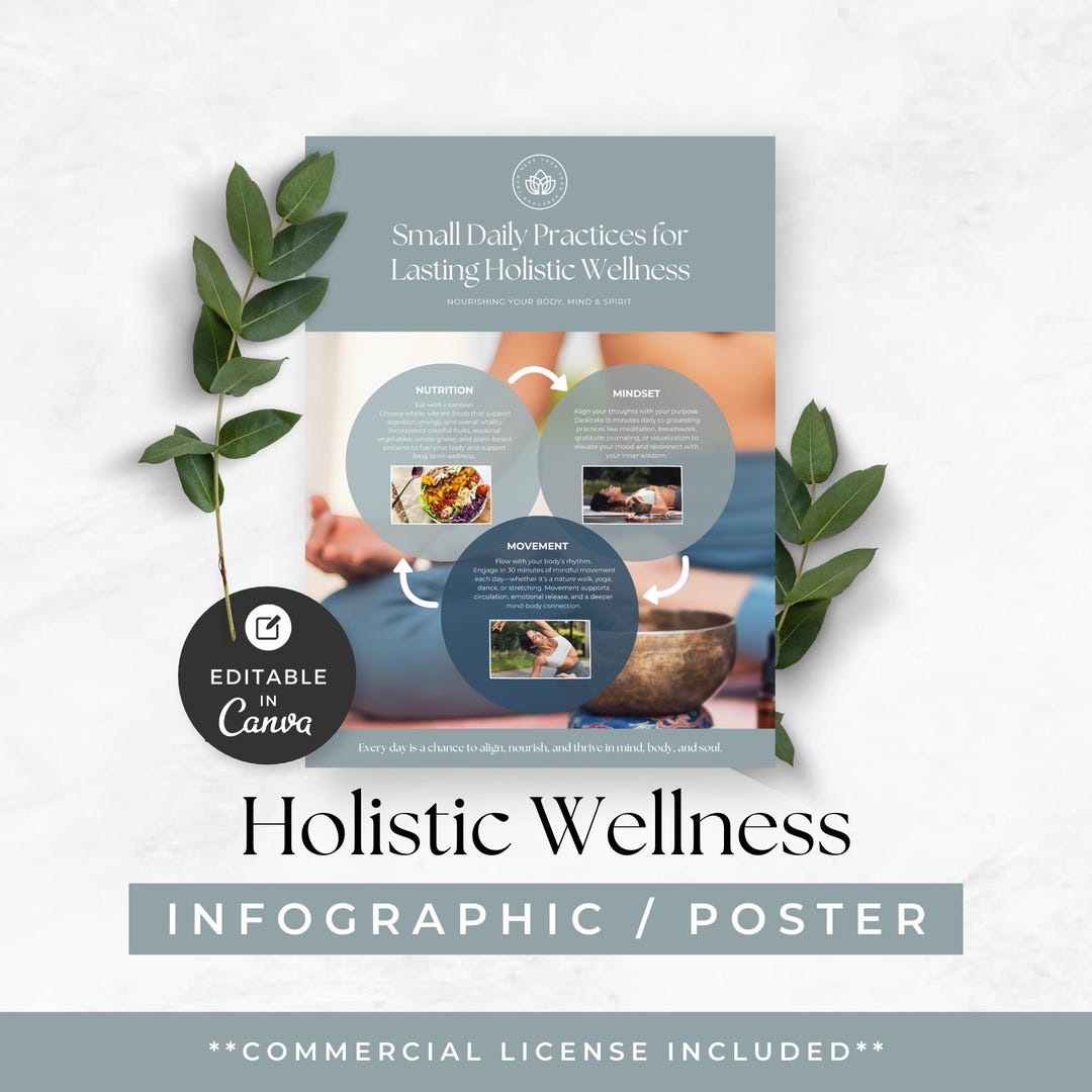 Holistic Wellness Coach Infographic, Small Daily Practice, Mind Body ...