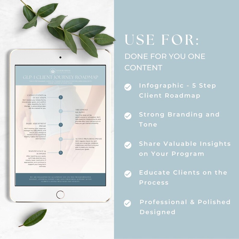 GLP1 Roadmap Infographic, GLP1 Journey Milestones, Nutritionist Client ...