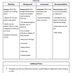 Nursing SBAR Template for Nurses, Shift Handover Sheet, Patient Care ...