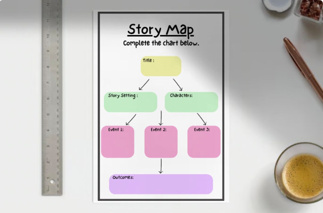 English Story Map Worksheet - Etsy