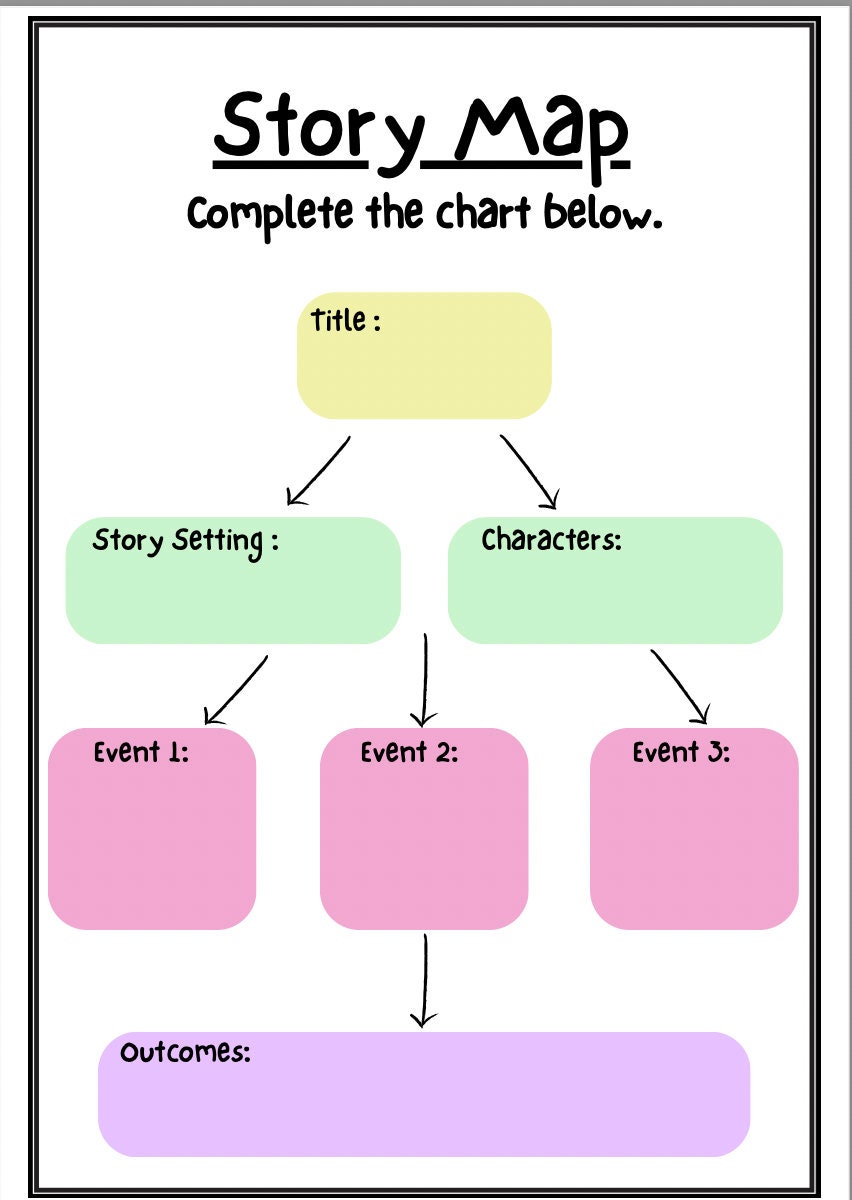 English Story Map Worksheet - Etsy