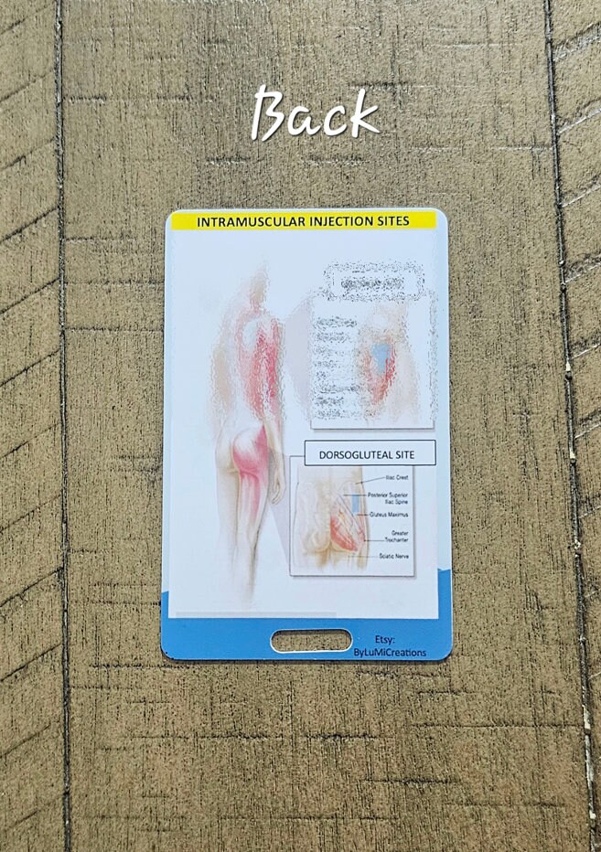 Intramuscular Injection Sites/ IM/ Landmarking / Mental Health Nursing ...