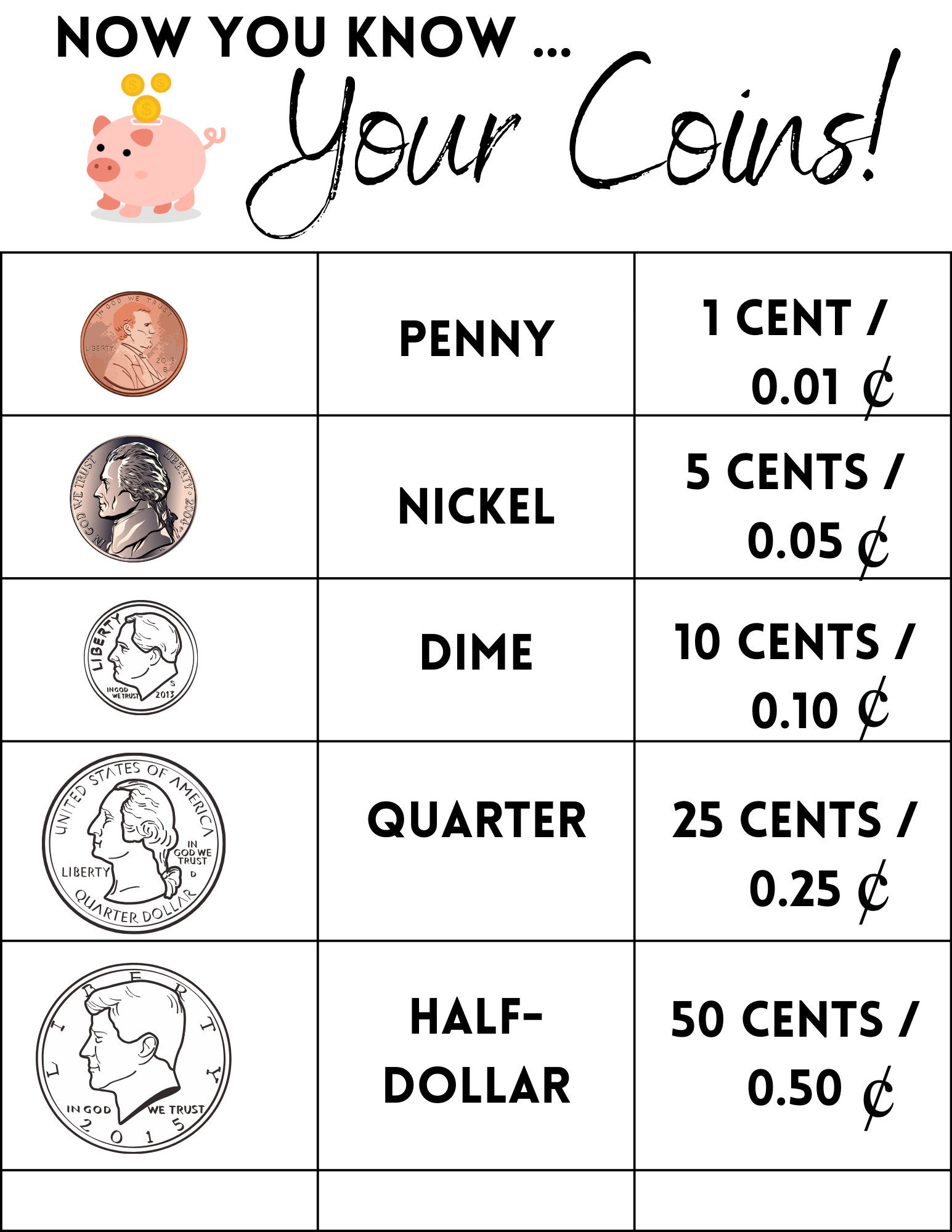 Learn Your Money Worksheets for Kids Homeschooling Lessons - Etsy