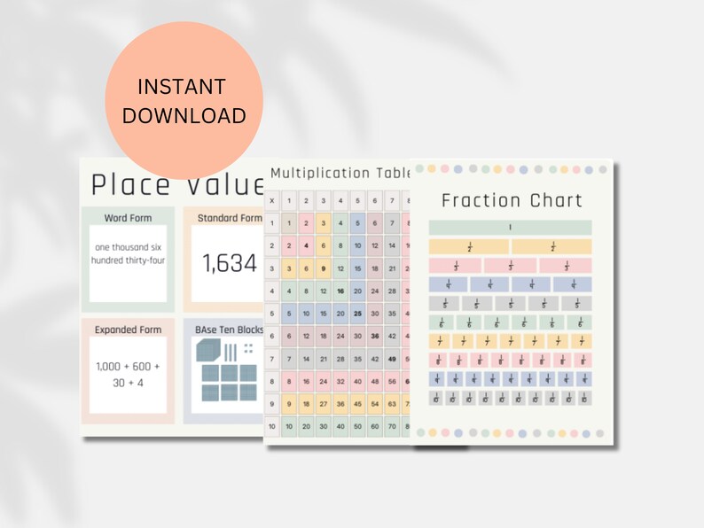 Set of Educational Posters, Homeschool Learning Prints, Printables ...