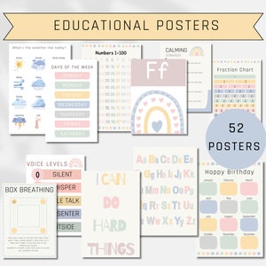 Set of Educational Posters, Homeschool Learning Prints, Printables ...
