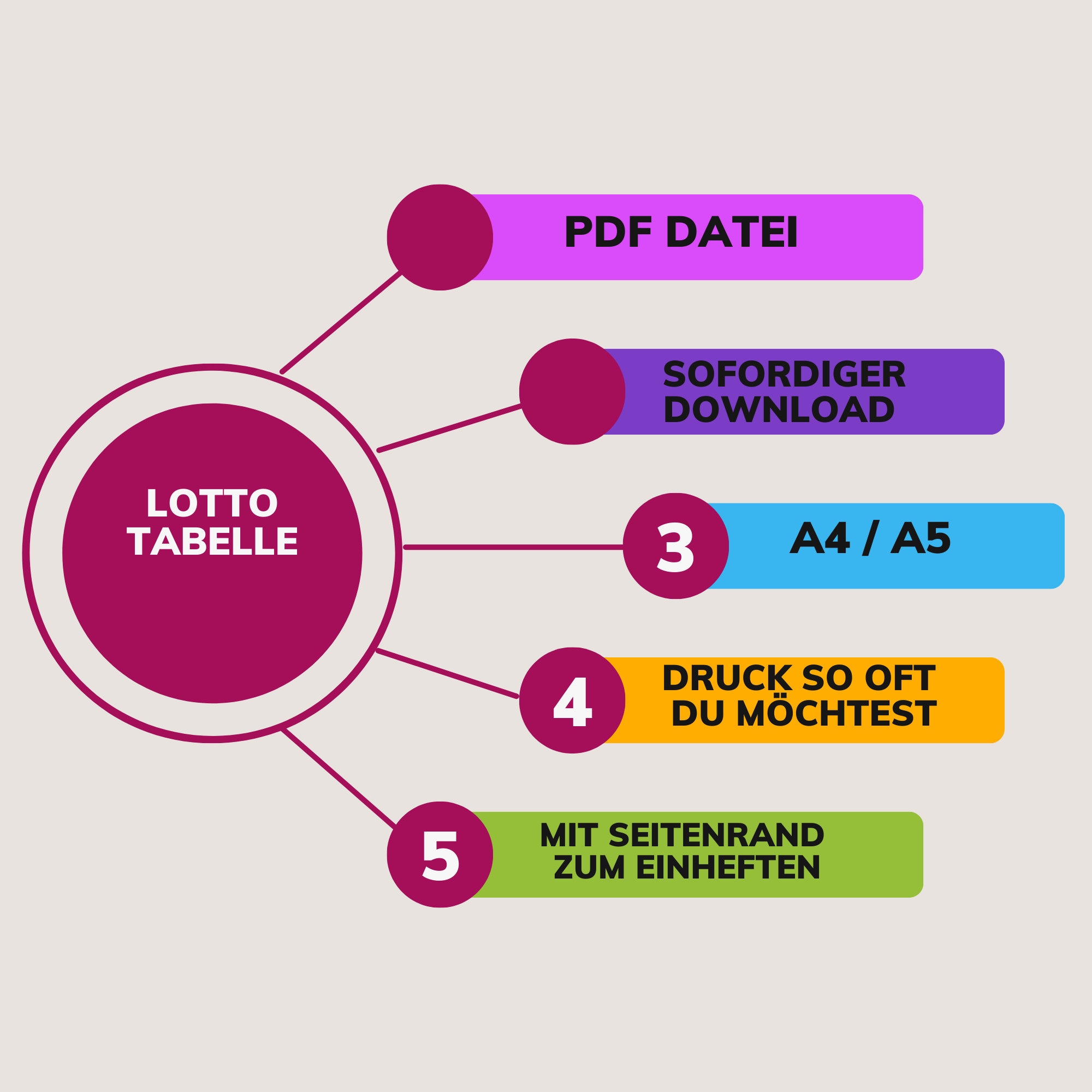 Lotto 6 Aus 49, Eurojackpot, Gewinnmaximierung Durch Lotto-tabelle ...