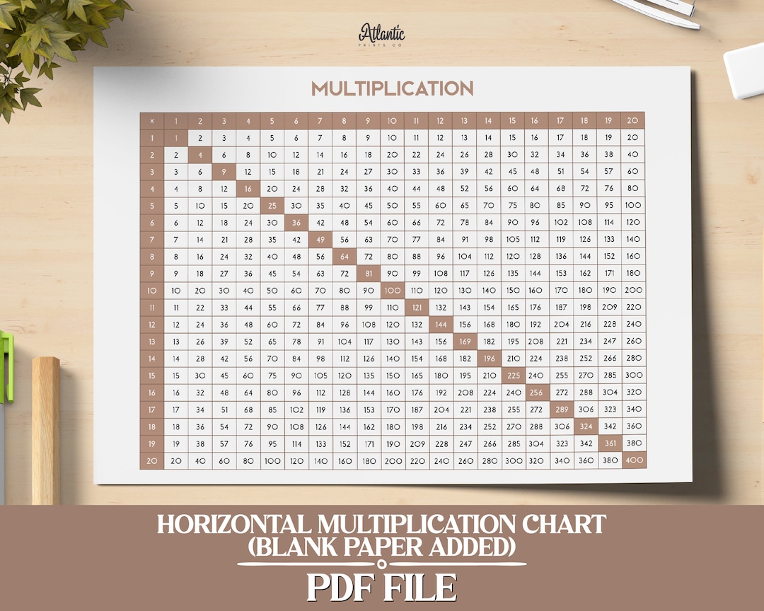 Multiplication Chart Printable 1 20, Multiplicaiton Table Pdf ...