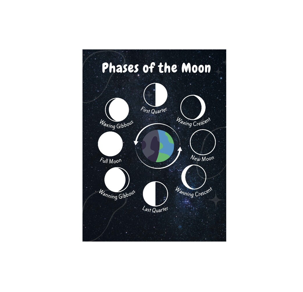 Space Poster, Educational Posters for the Classroom or Your Child's ...