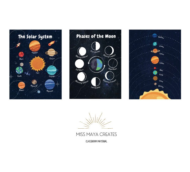 Space Poster, Educational Posters for the Classroom or Your Child's ...
