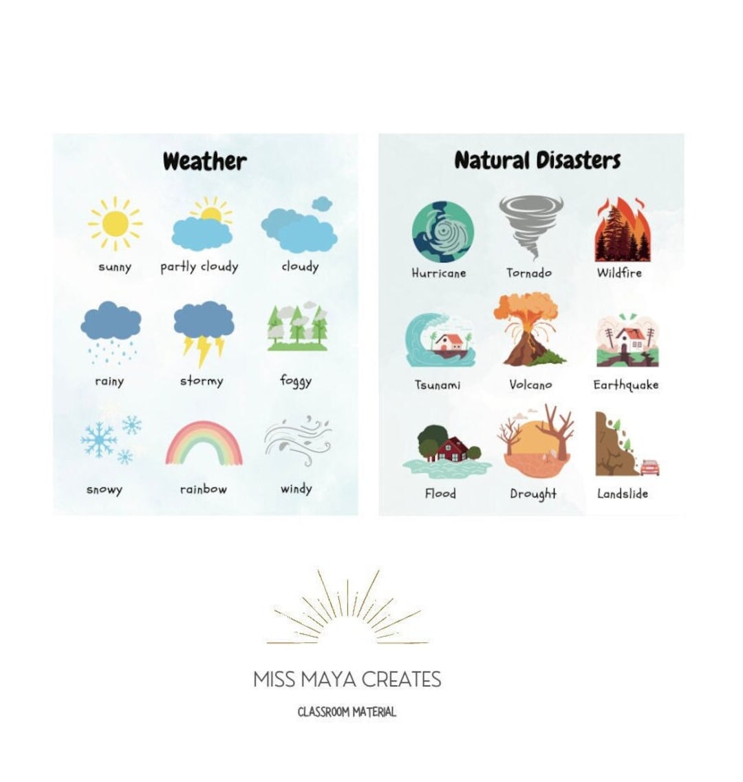 Weather and Natural Disasters Poster for Teachers in the Classroom ...