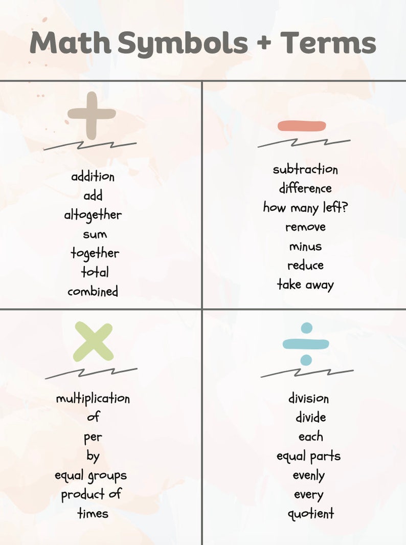 Math Posters for Elementary School Teachers, Math, 2D-3D Shapes, Solids ...