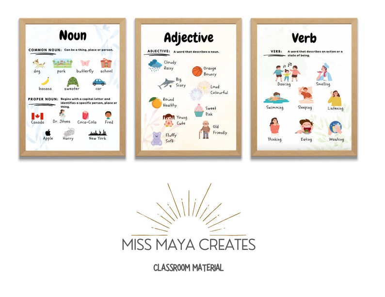 English Grammar Educational Posters for Teachers in Elementary School ...