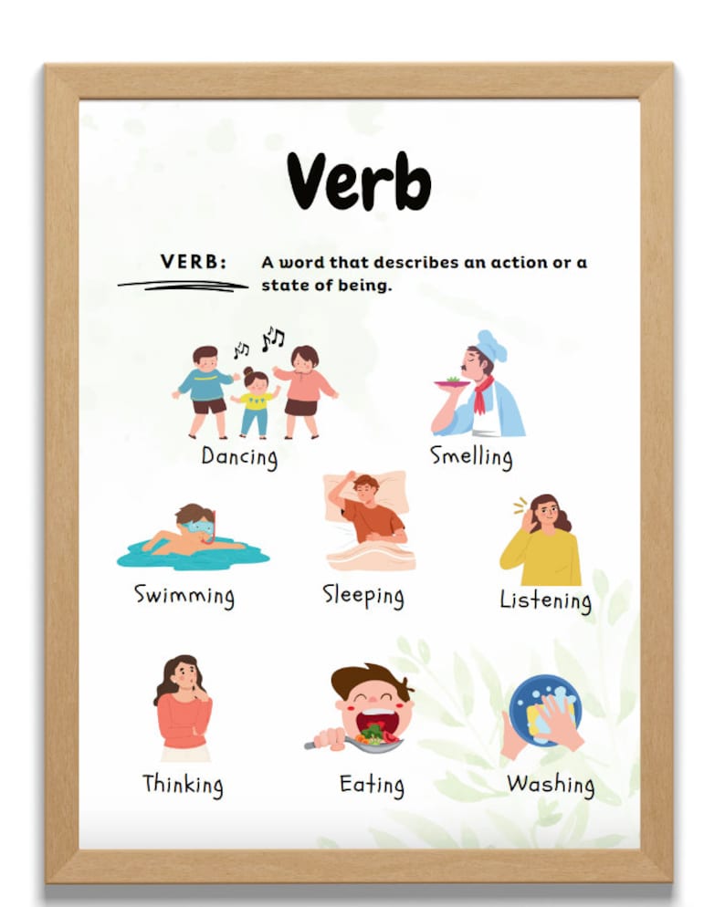 English Grammar Educational Posters for Teachers in Elementary School ...