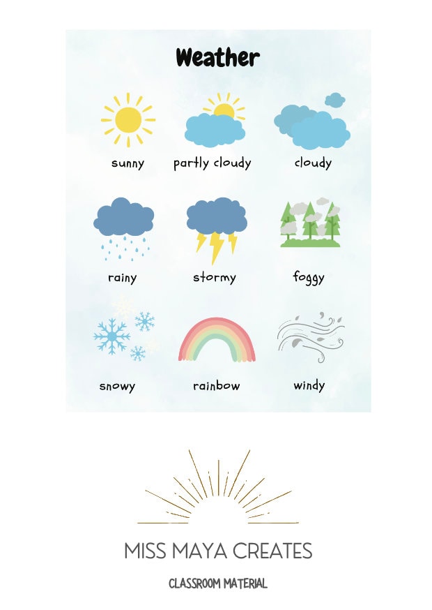 Weather and Natural Disasters Poster for Teachers in the Classroom ...