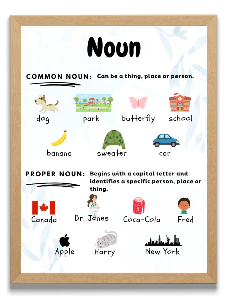 English Grammar Educational Posters for Teachers in Elementary School ...