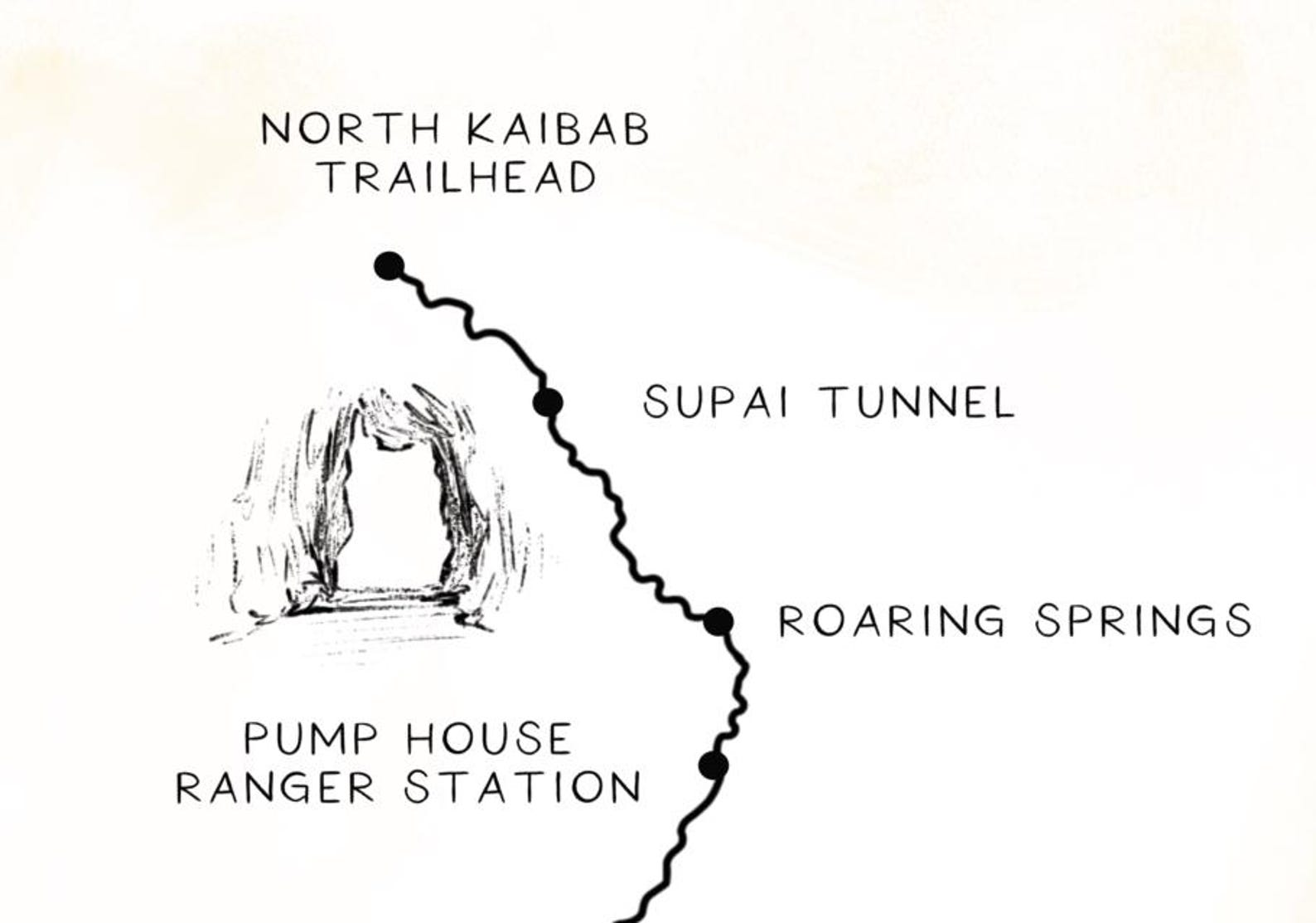Rim to Rim Trail Map, Hiking Map, Poster Print, Grand Canyon, Wall Art ...