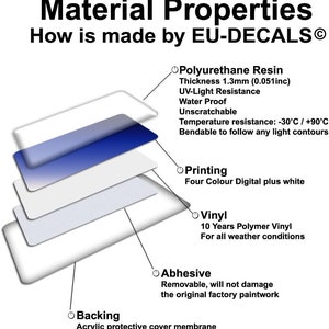 UK Union Jack Flag Sticker Domed 3D Sticker Self Adhesive Back 3D ...