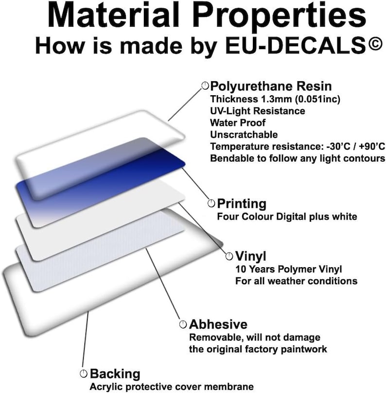 UK Union Jack Flag Sticker Domed 3D Sticker Self Adhesive Back Carbon ...