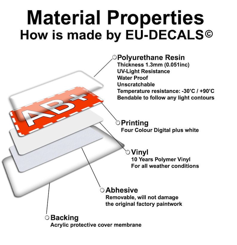 Helmet A- Blood Type Sticker Unscratchable 3D Decal Sticker for ...