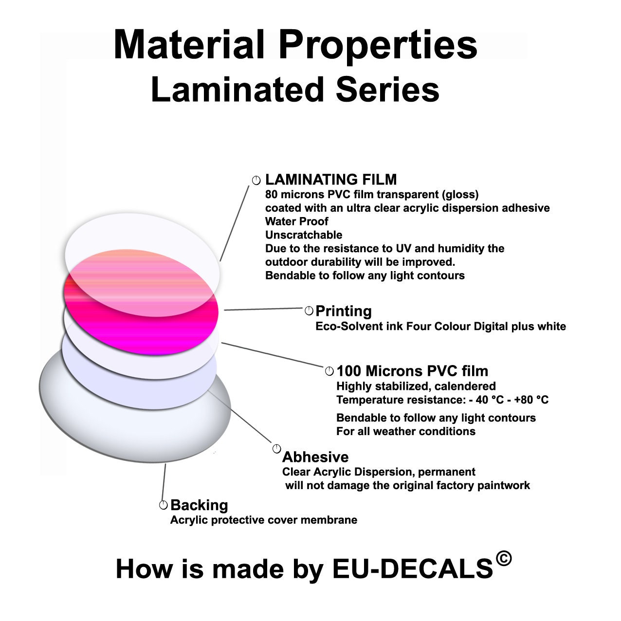 Beer Level Laminated Decal Barbecue Accessories Picnic Decor Freezer ...