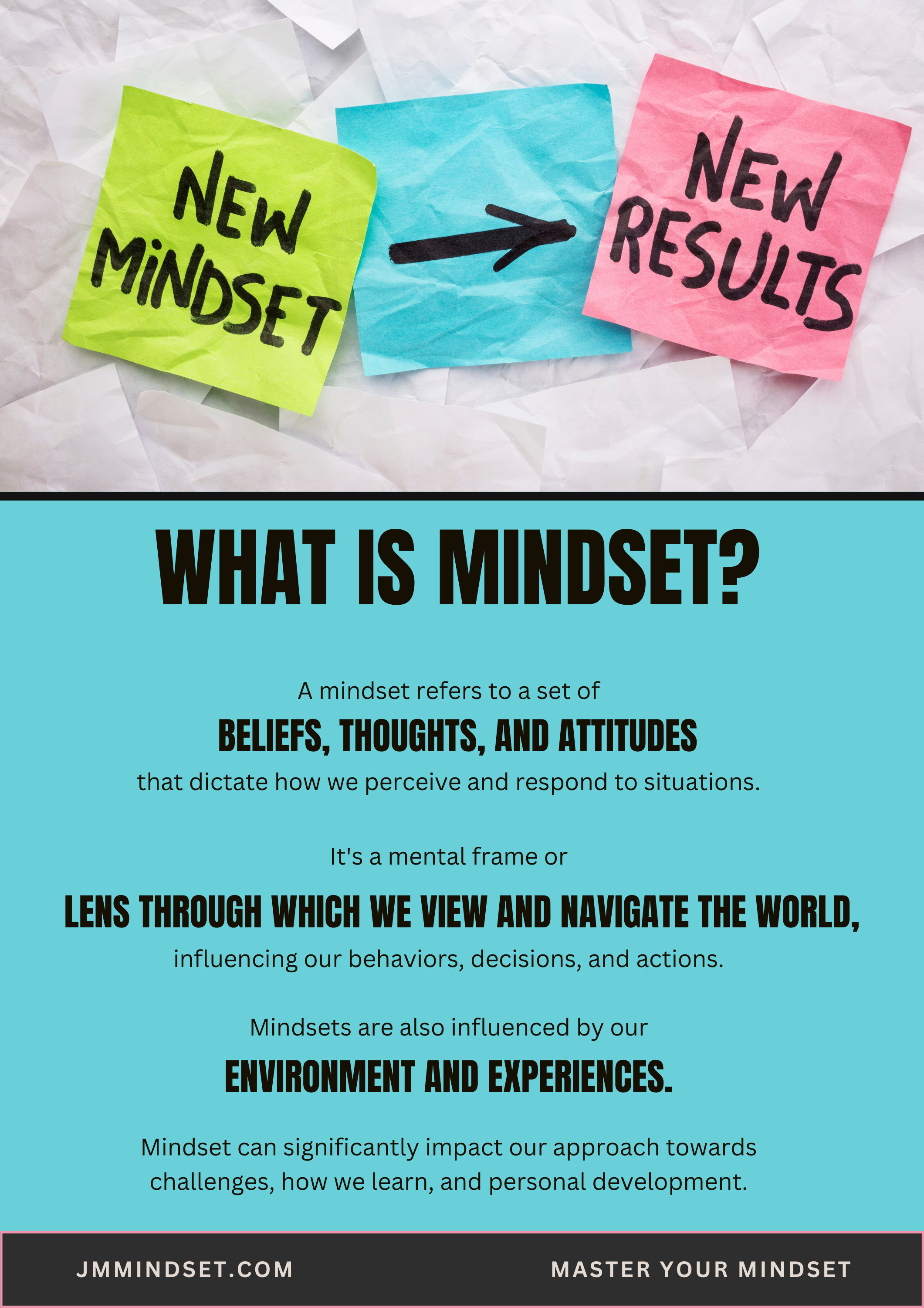 Master Your Mindset Ebook Growth Mindset, Mindfulness, Self Help ...