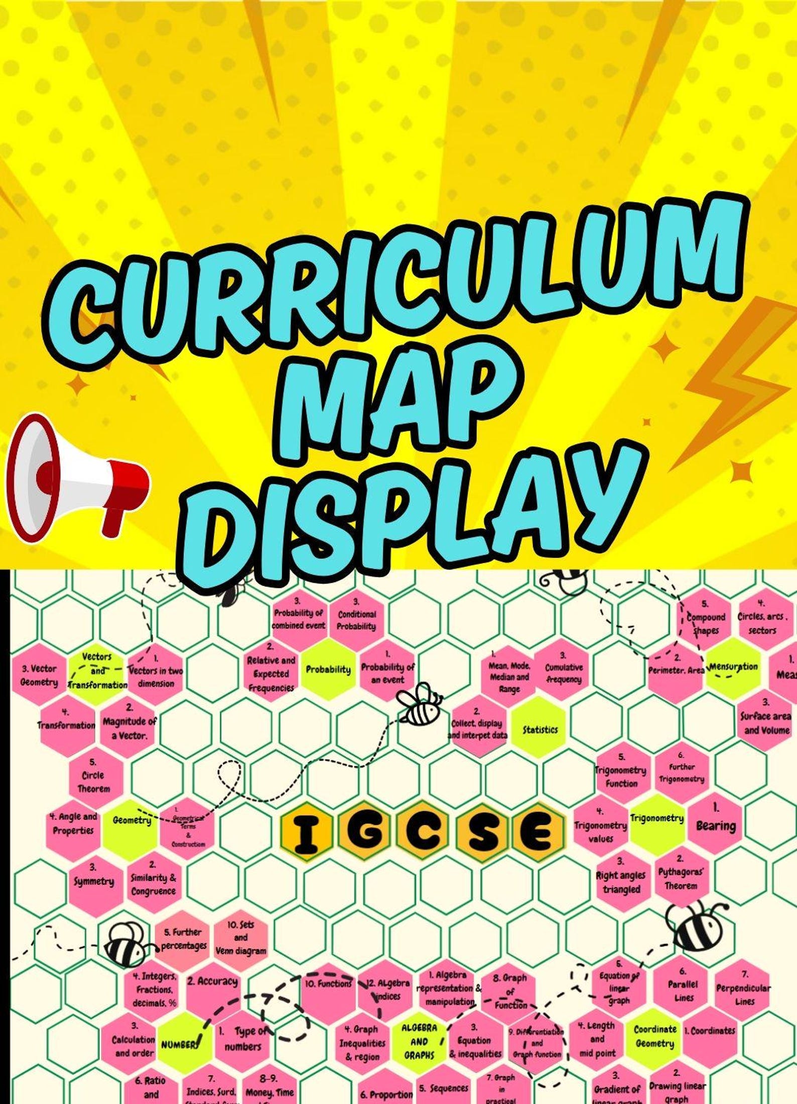 Editable Curriculum Map Display - Etsy