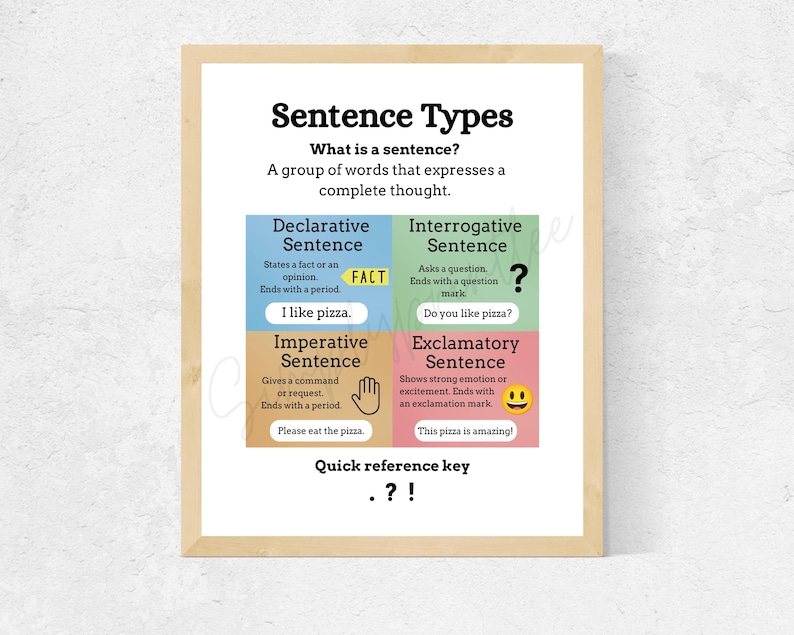 Sentence Types Anchor Chart | Grammar Poster for Classroom | Printable ...