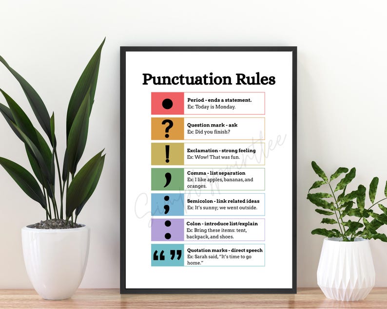 Punctuation Rules Poster | Grammar Chart | Punctuation Symbols ...