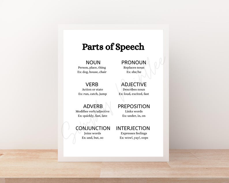 Parts of Speech Poster | Grammar Classroom Decor | Digital Download ...