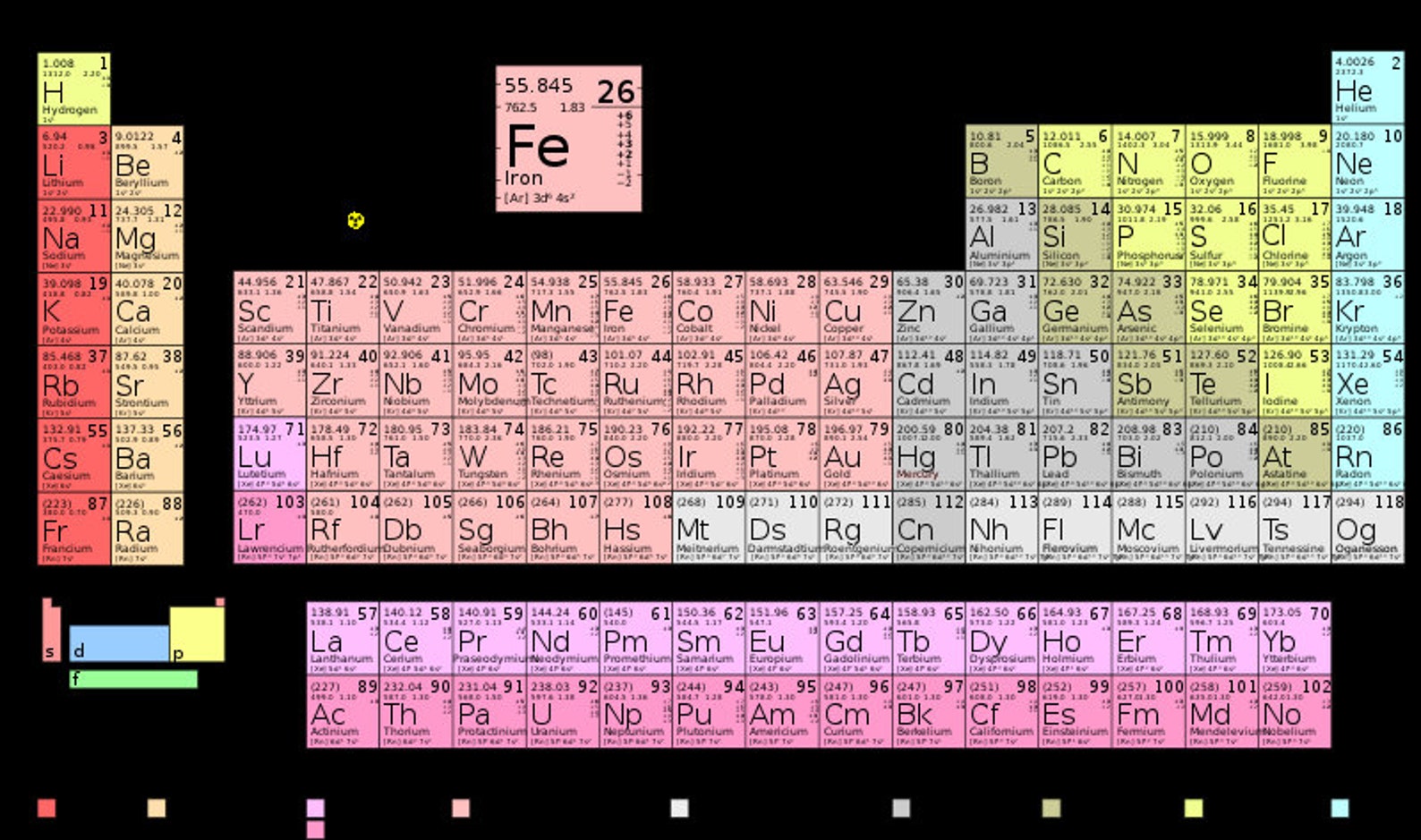 3D Printed Periodic Table and Elements - Etsy