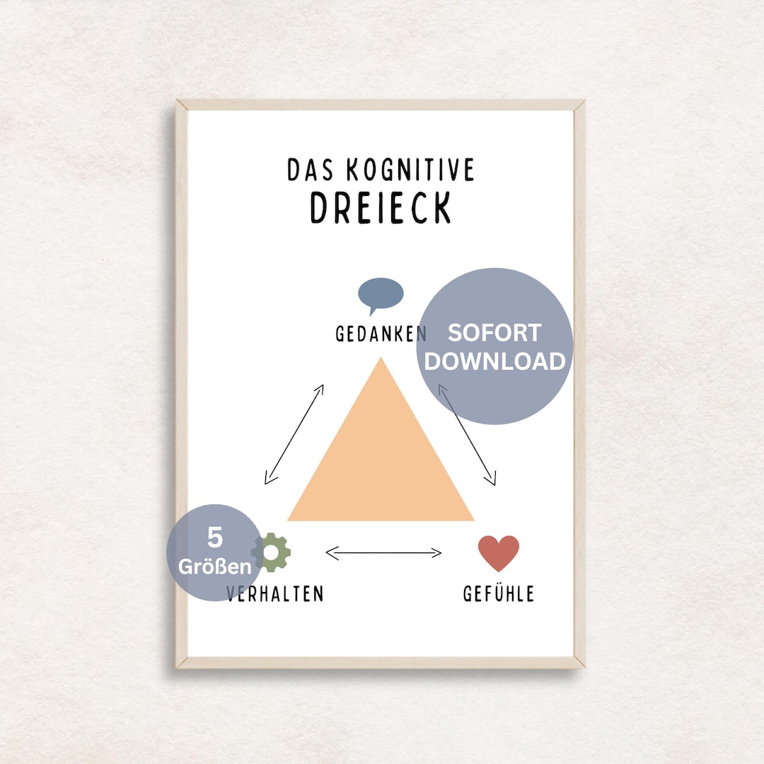 Cognitive Triangle Poster Cognitive Behavioral Therapy Thoughts ...