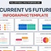 Current VS Future Infographic Powerpoint Template | Best Powerpoint ...