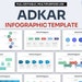 ADKAR Infographic Powerpoint Template | Best Powerpoint Template, Easy ...